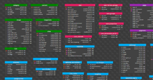 Online ER Diagram and Database Diagram Samples