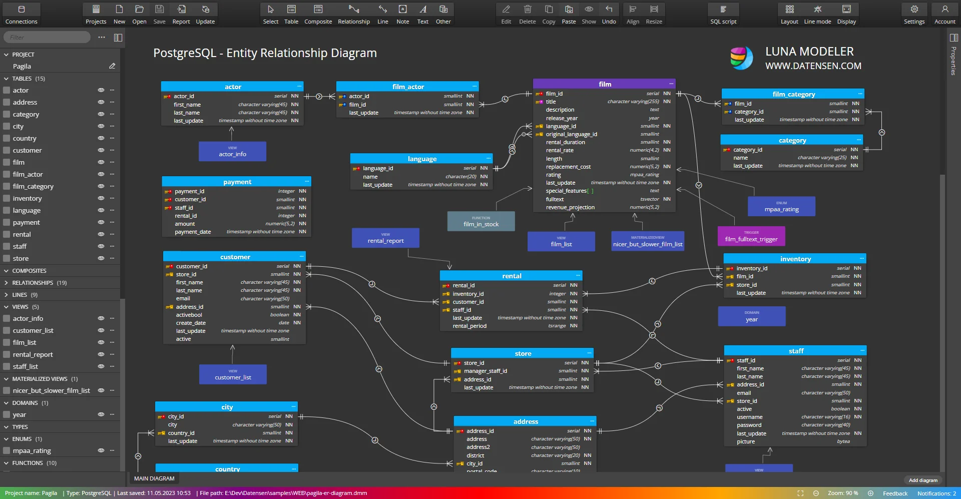 Online ER Diagrams Pagila Sample PostgreSQL ER Diagram Online ER Diagrams Pagila Sample PostgreSQL ER Diagram