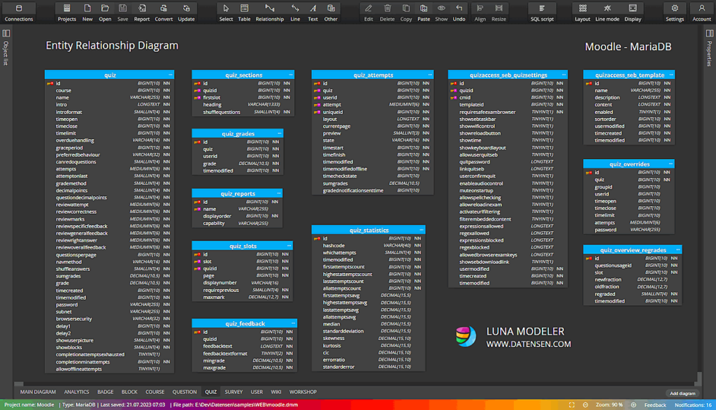 Data Models & ER Diagrams