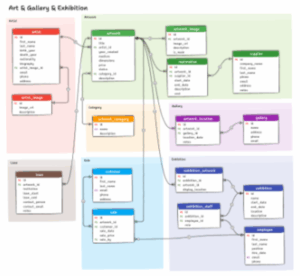Data Models & ER Diagrams