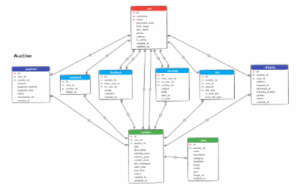 Data Models & ER Diagrams